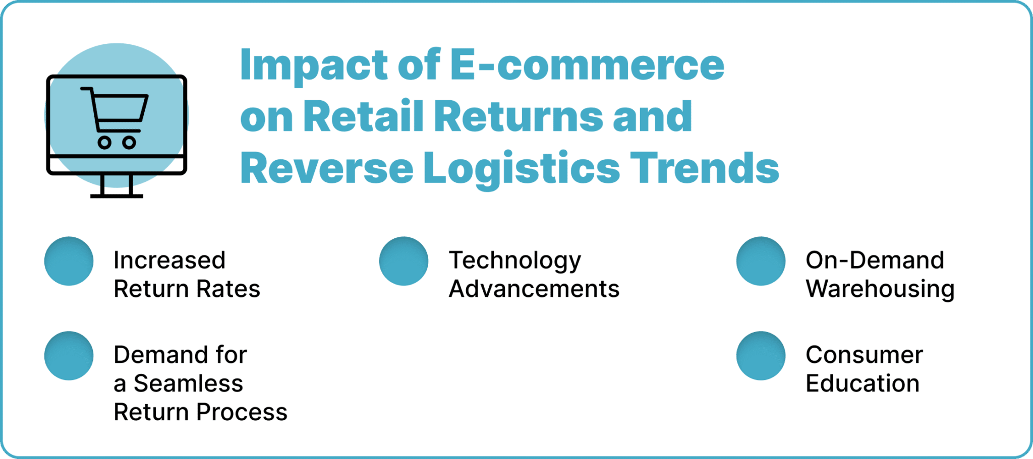 E-commerce's Impact on Retail Returns & Reverse Logistics