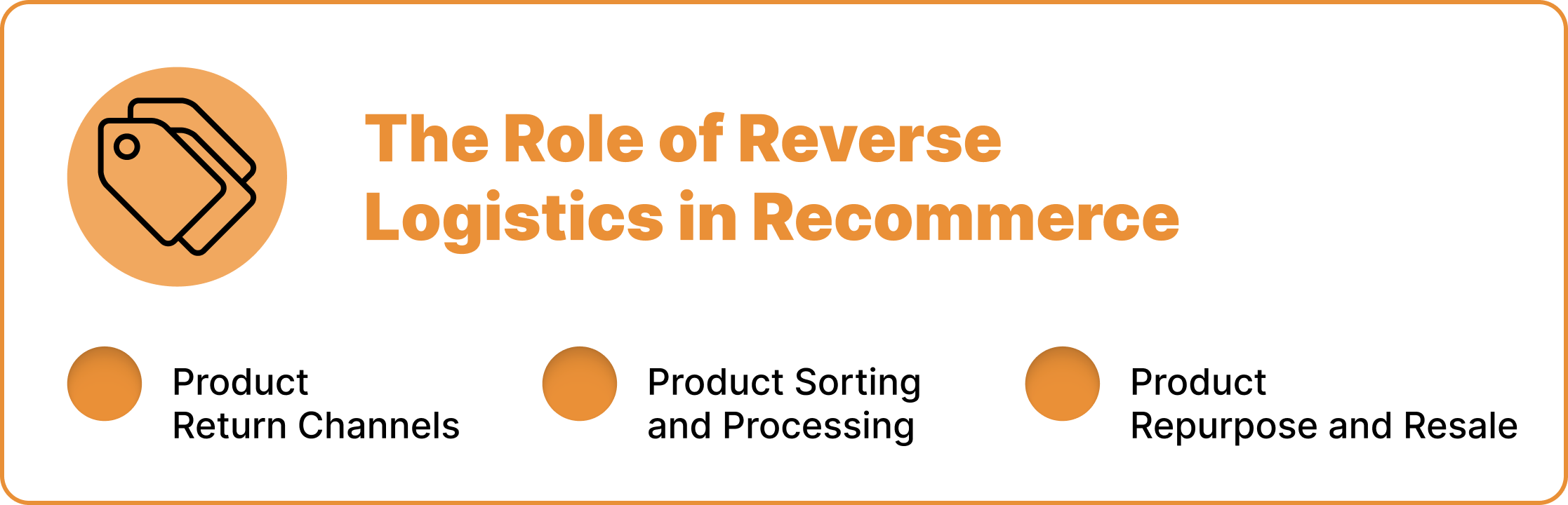 Reverse Logistics: How it Plays a Role in Recommerce