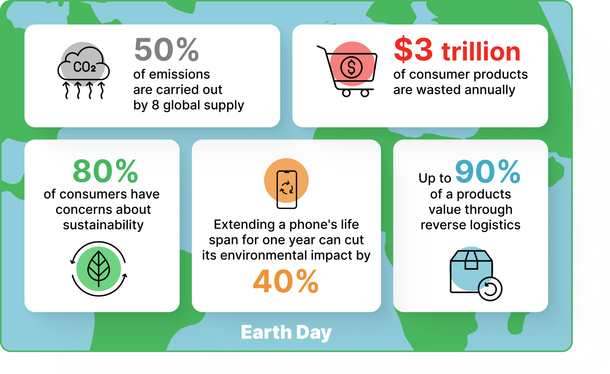 The Role of Reverse Logistics in Sustainable Practices