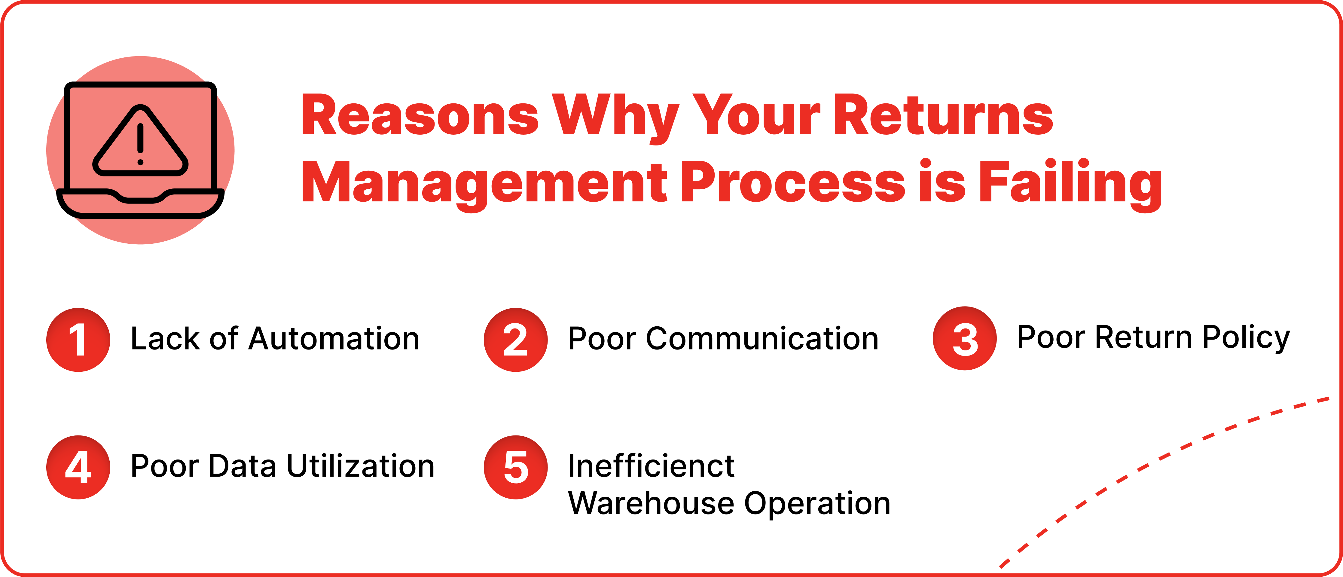 Why Your Returns Management Process is Failing: Five Reasons