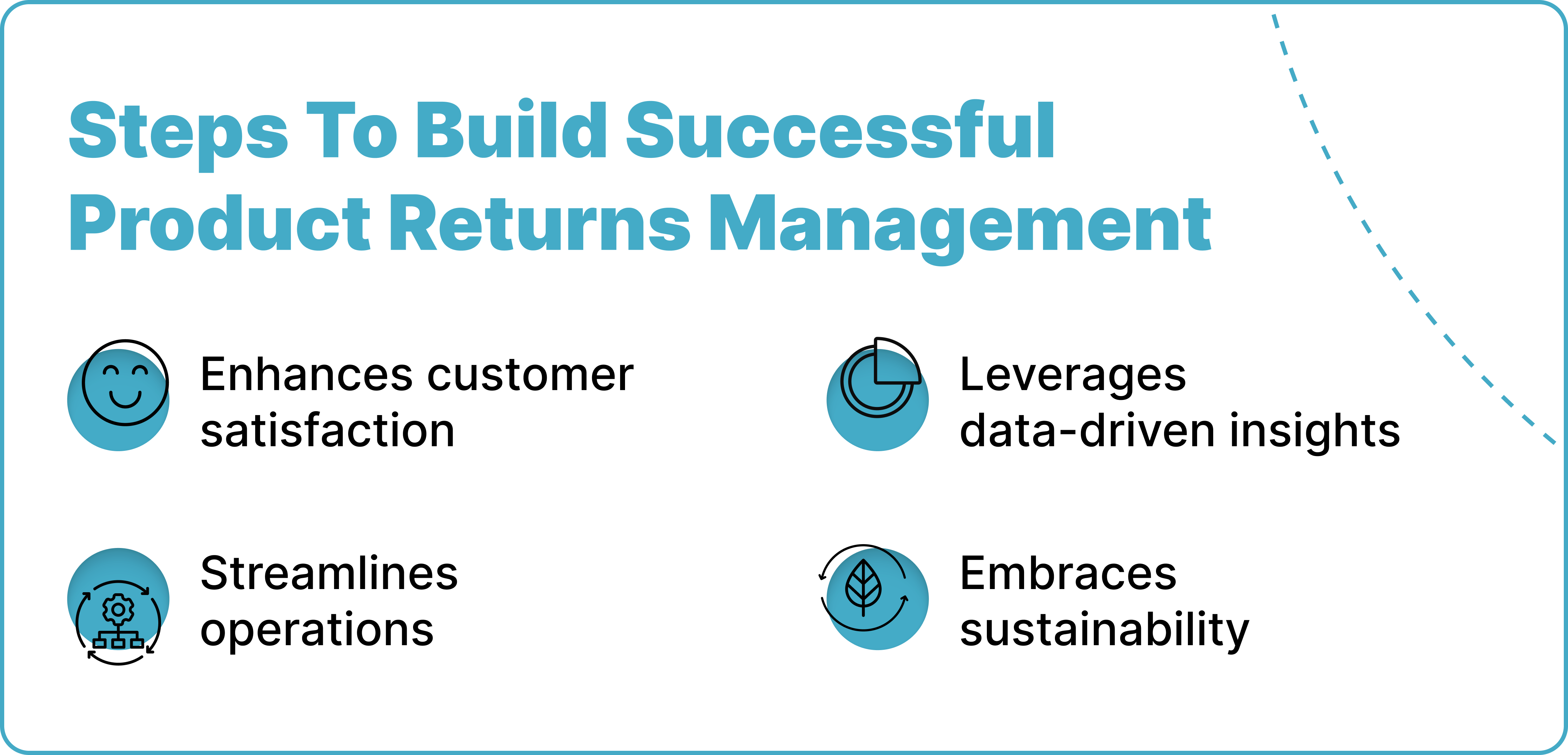 Product Returns Management Process Guide from ReverseLogix