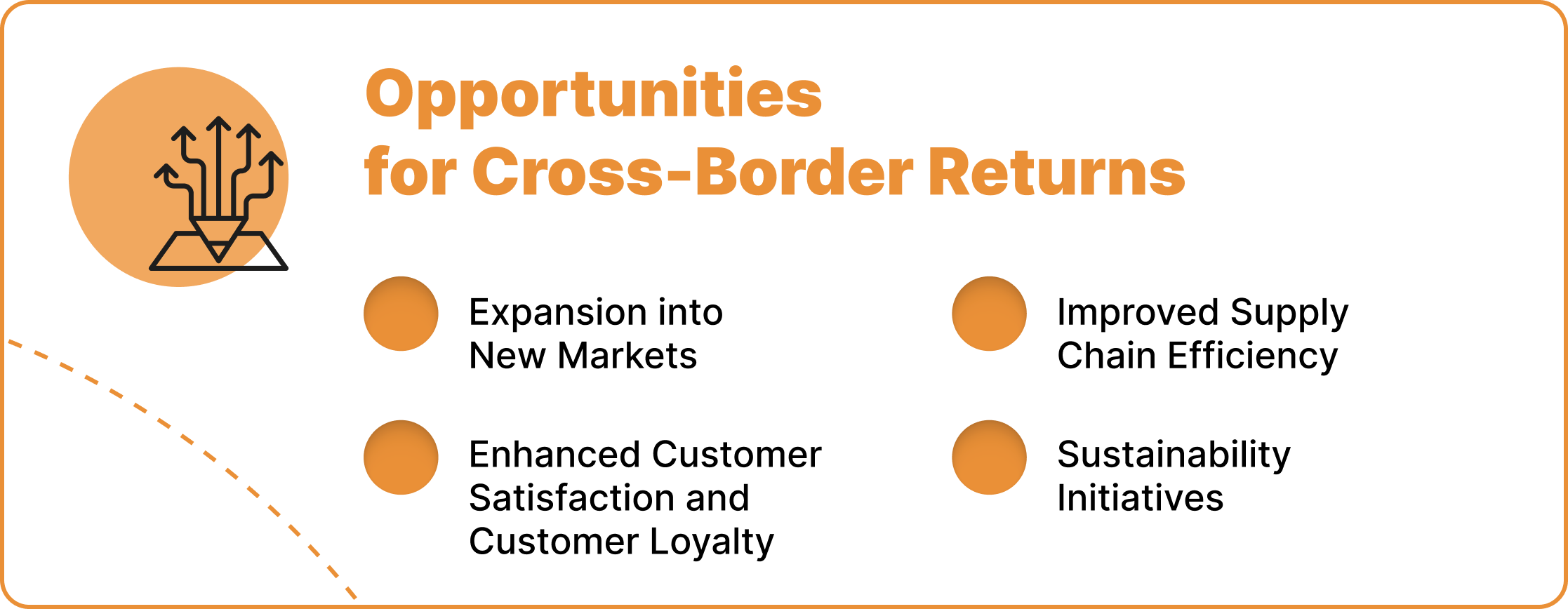The Challenges and Opportunities of Cross-Border Returns - ReverseLogix