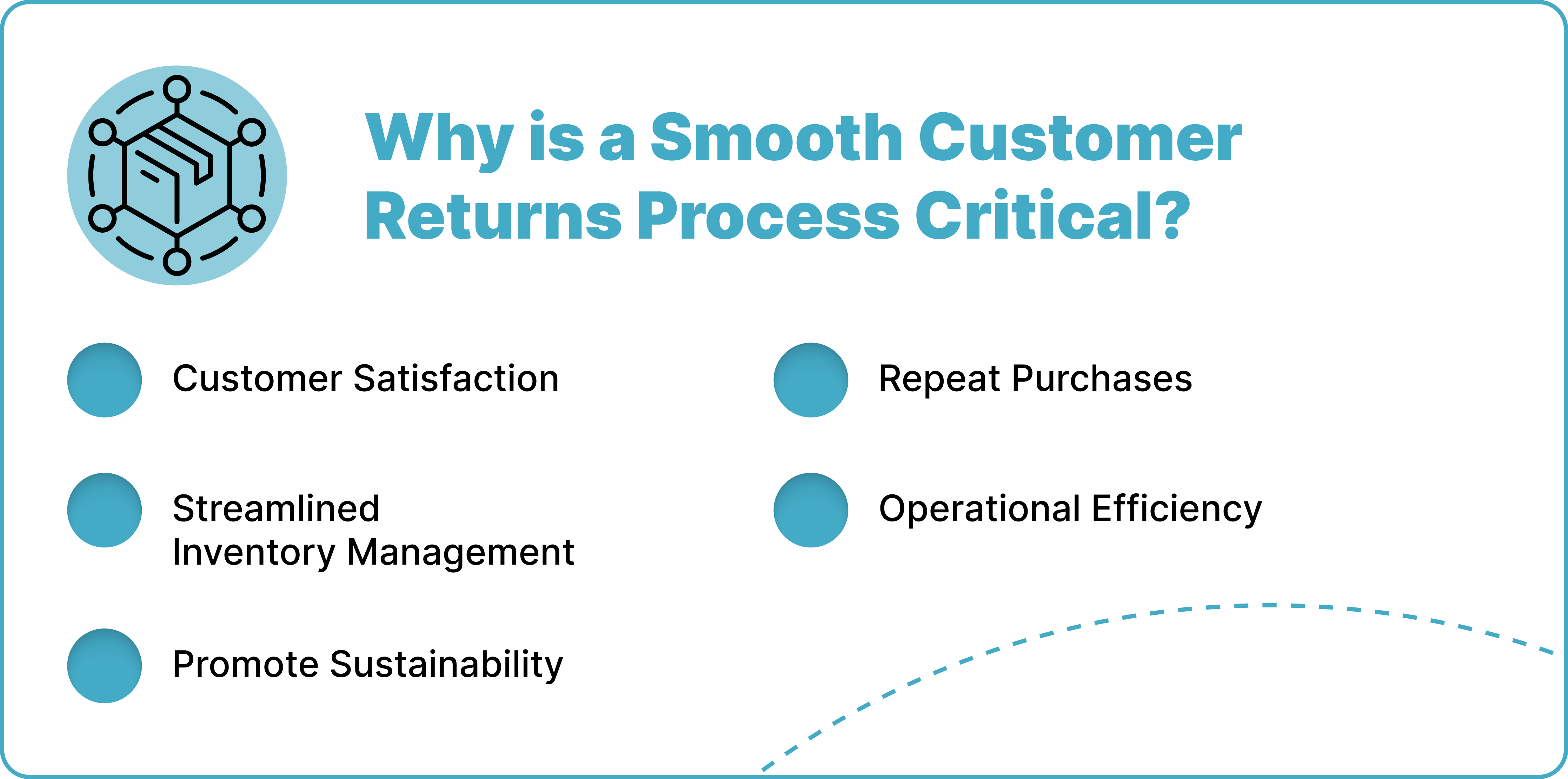 Customer Return Experience: Build Customer Loyalty