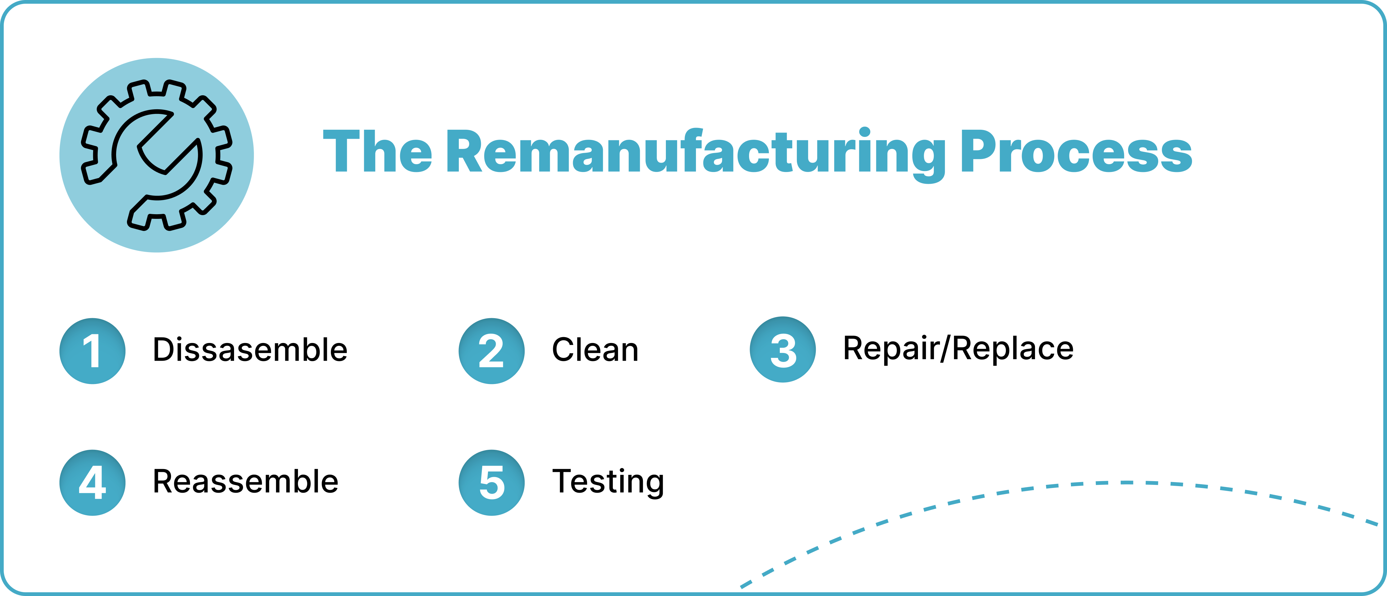 Remanufacturing and Refurbishment: What Are The Differences?