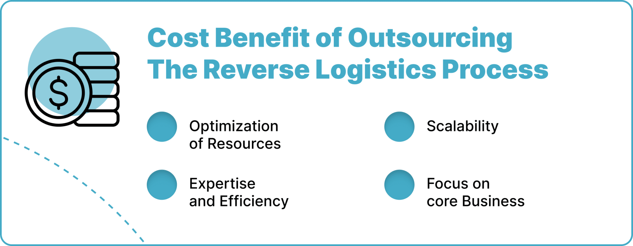 Outsourcing Reverse Logistics: Analyzing the Cost Benefit
