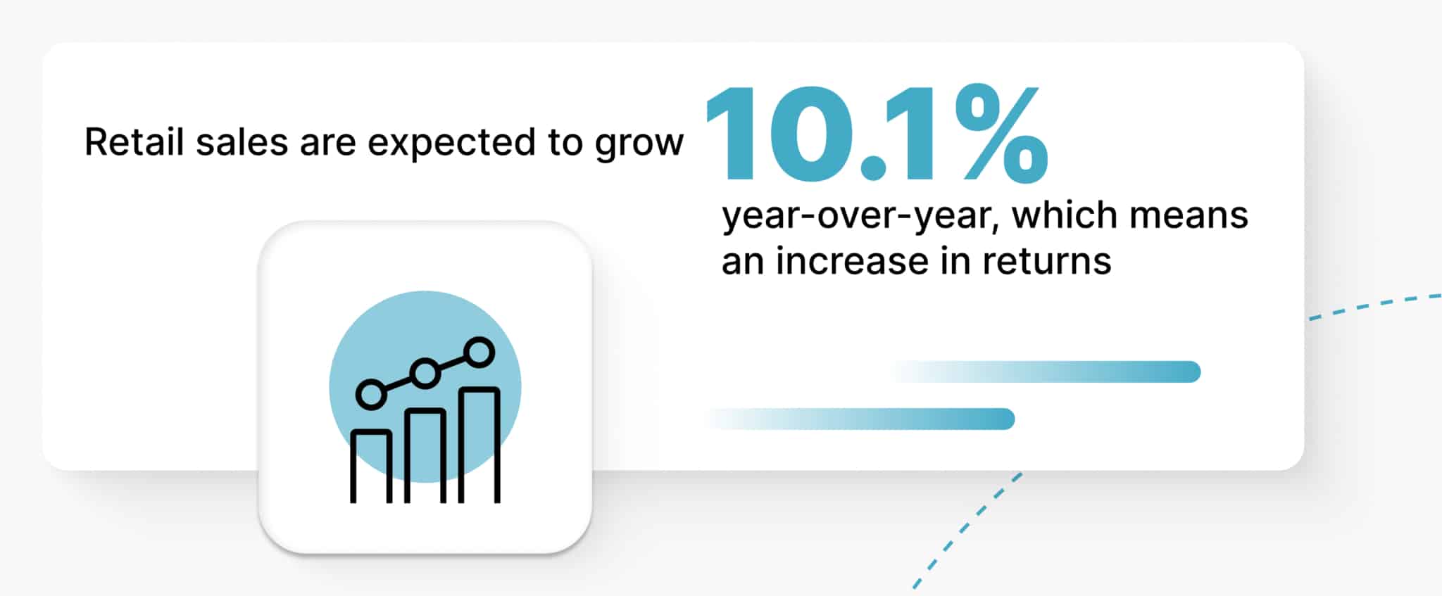 Returns Management: Retailer Strategies in the the Modern Age