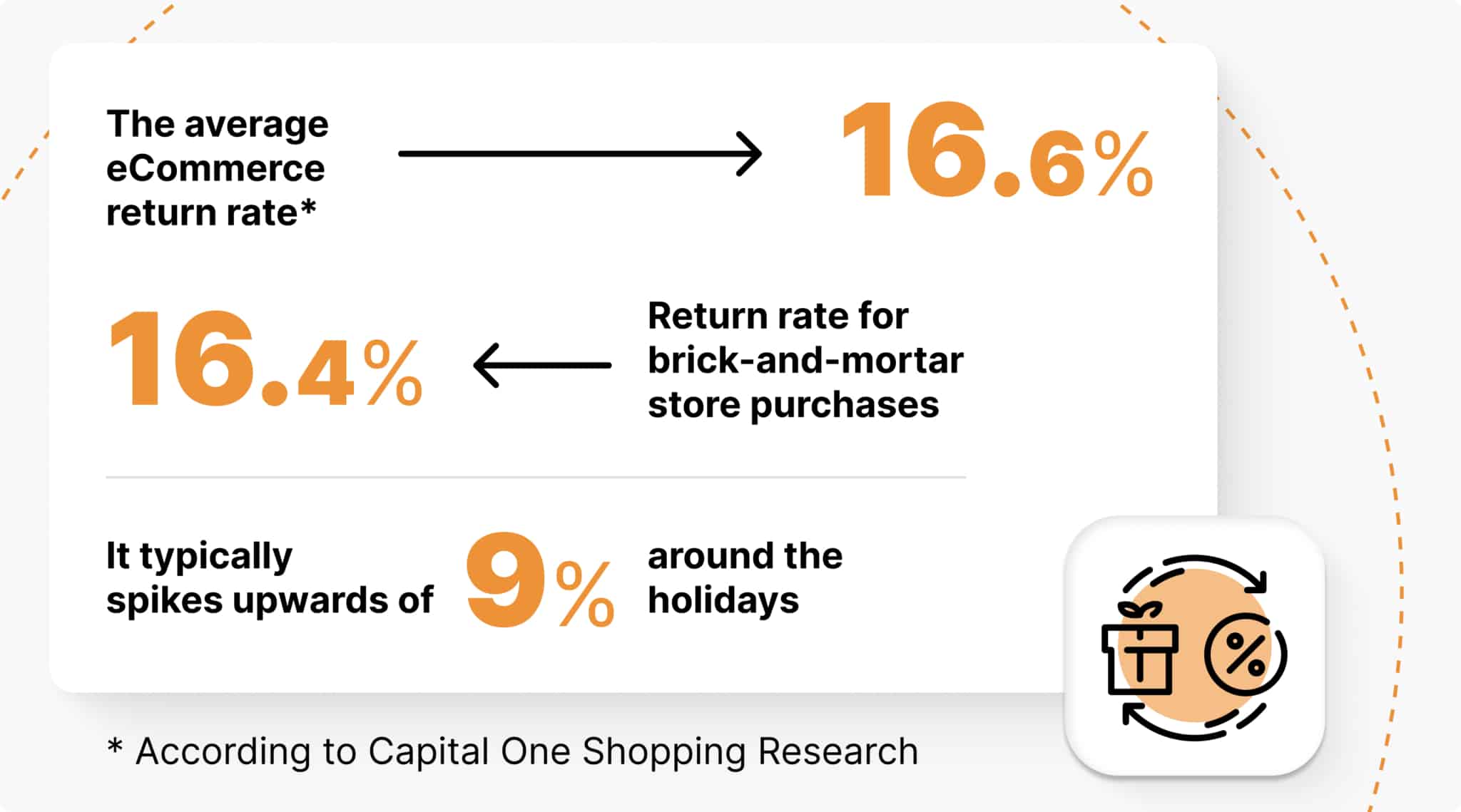 Returns Root Causes: Unlock Net Sales Growth with Management