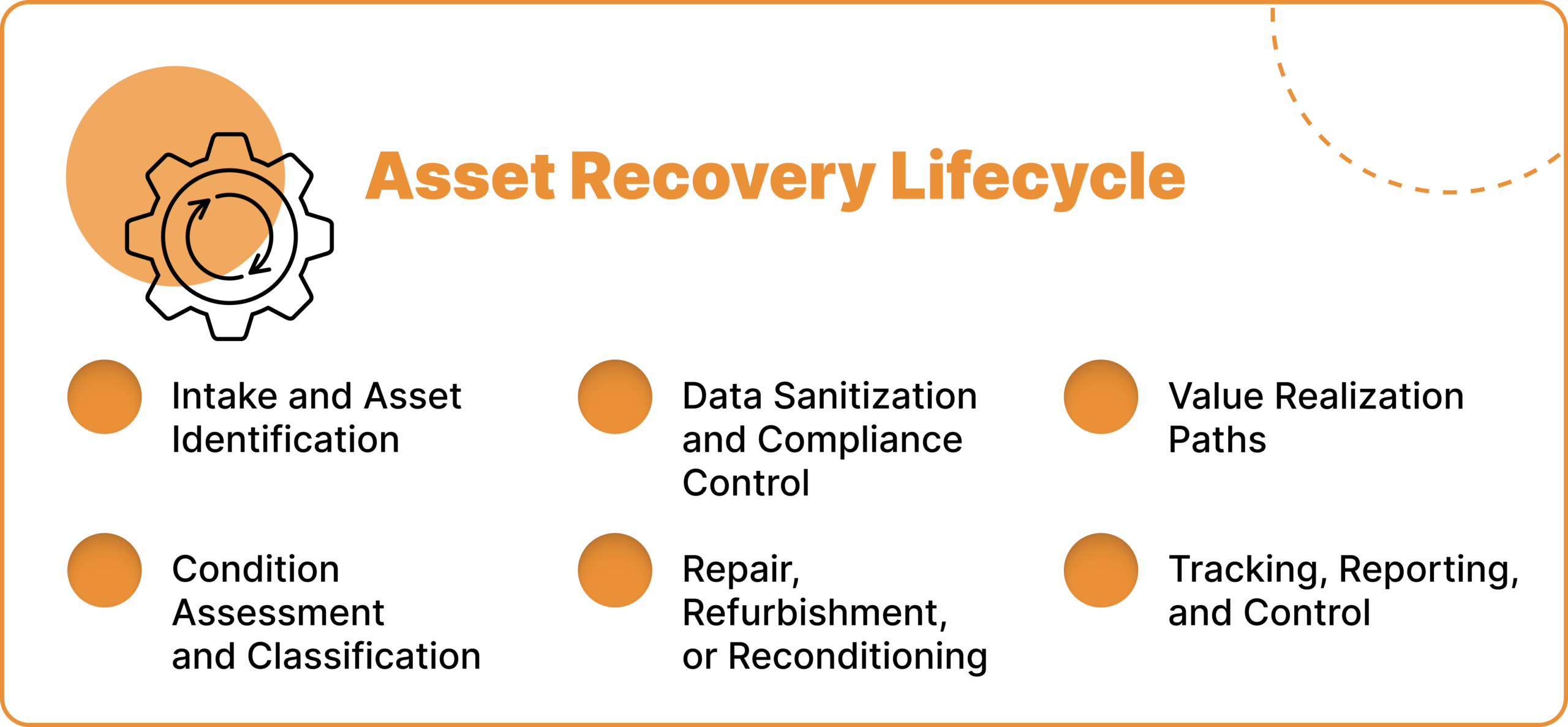 Asset Recovery in Practice: Turning Returned Equipment Into Value
