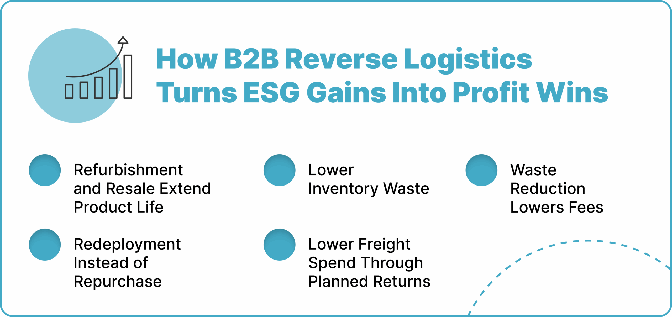 The ESG Opportunity in Sustainable B2B Reverse Logistics - ReverseLogix
